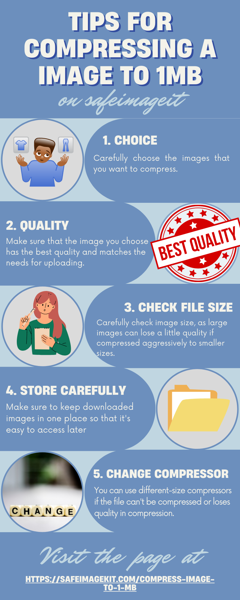 Compress Image to 1 megabytes